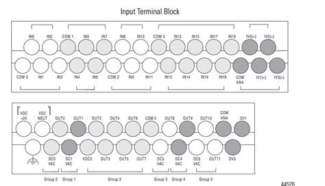 Image result for MicroLogix 1400 Terminal Map