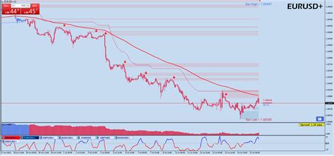 Image result for Fast Signals EX4