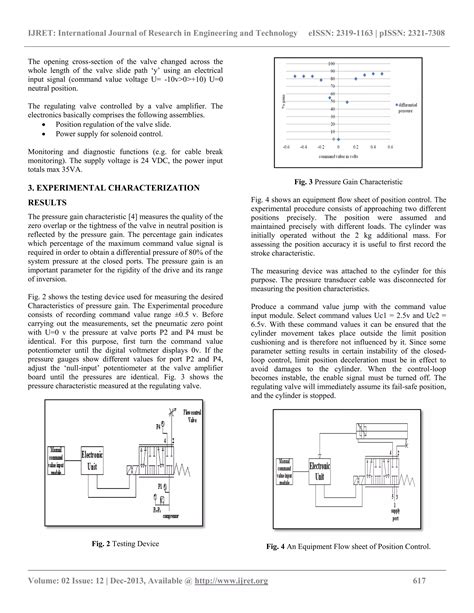 Image result for Closed Loop Control Valve