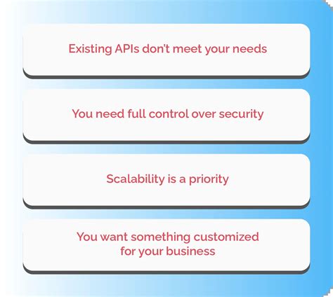 Image result for Create Custom API