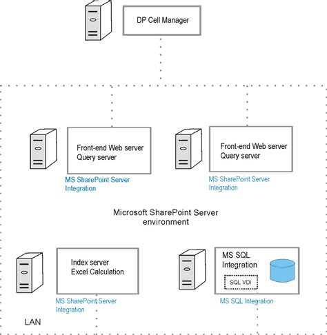 Image result for Example SharePoint Server