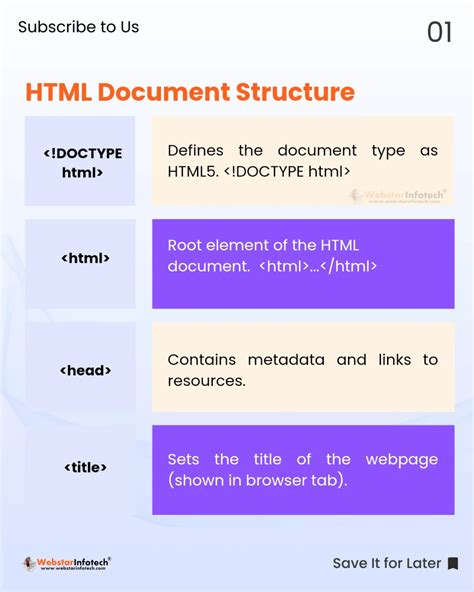 Image result for Web/HTML