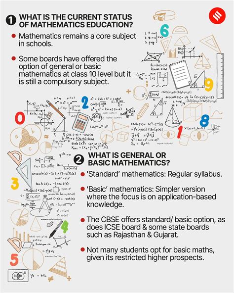 Image result for Mathematics Status