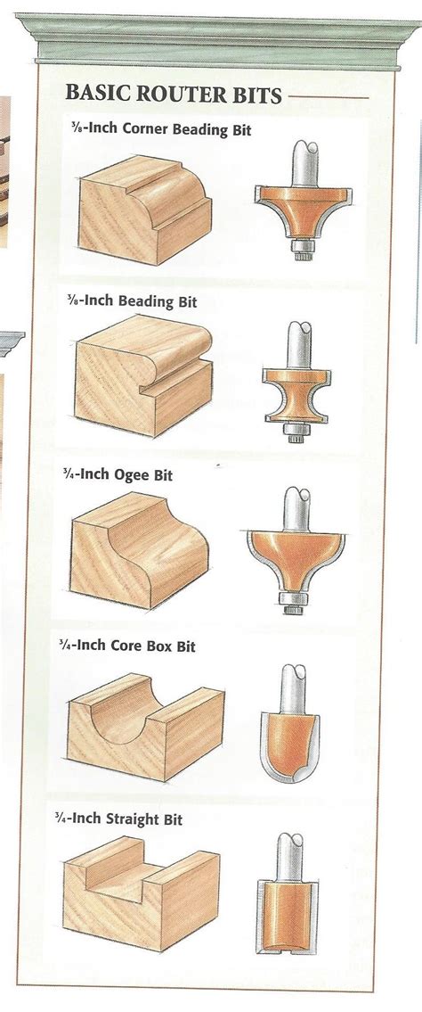 Image result for Router Edge Patterns