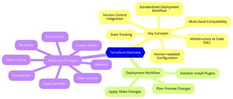 Image result for Azure Modules