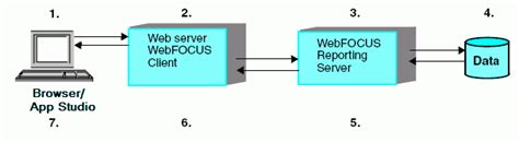 Image result for App WebFOCUS