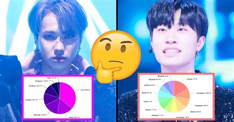 Image result for Kpop Line Distribution Tutorial