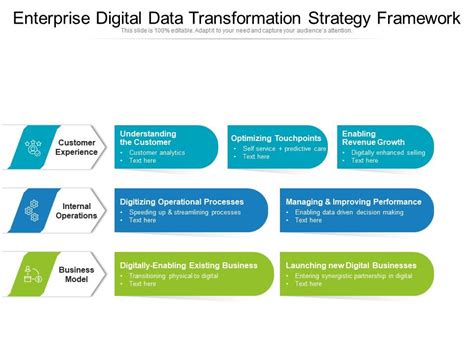 Image result for Digital Data Technology Framework