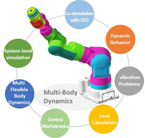 Image result for MBD Software Training