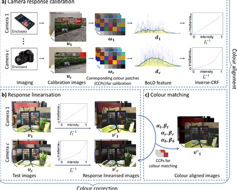 Image result for Relative vs Absolute Colorimetric Intent