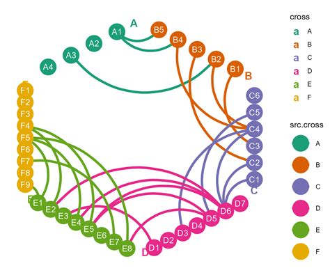 Image result for Crosslink Tutorial