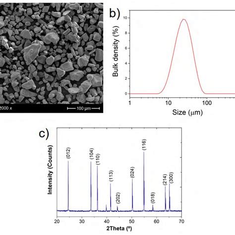 Image result for Sem Images of Cr2O3 TiO2 Coating