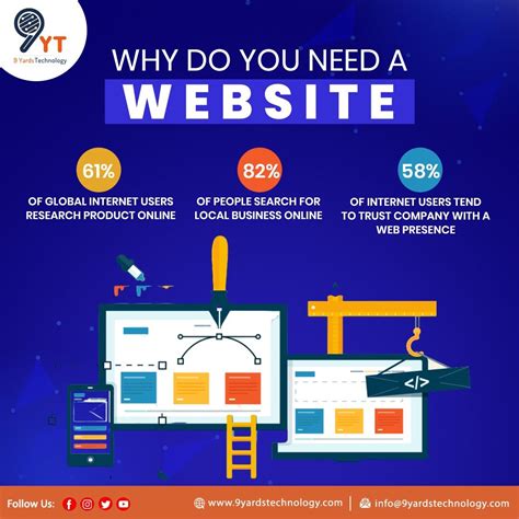 Image result for Software Development and Testing