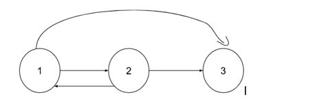 Image result for Random Walk-In Markov Chain