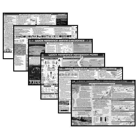 Image result for Quick Reference Navigation Rules