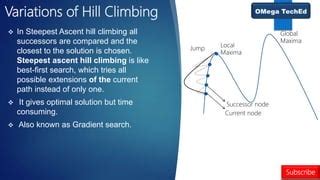 Image result for Local Search Algorithm in Ai