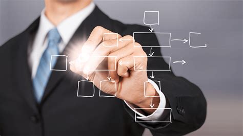 Image result for Batch Processes