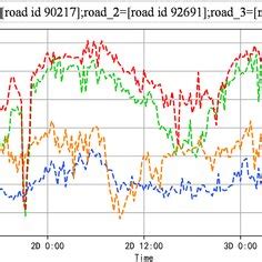 Image result for Segmented Circle Traffic Pattern