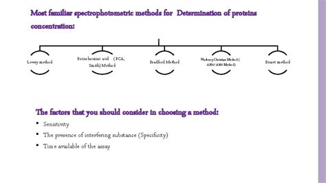 Image result for Protein Estimation by Lowry Method