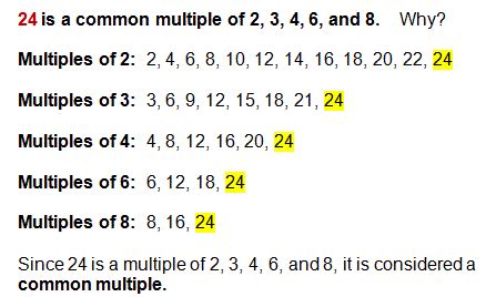 Image result for How to Find Least Common Multiple