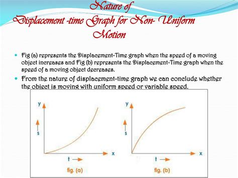 Image result for Non-Uniform Motion Graphs