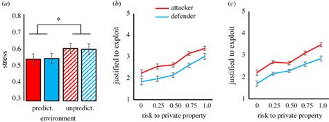 Image result for Unpredictable Environment. Sign