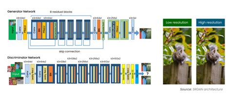 Image result for Generative Computer Vision Research Models