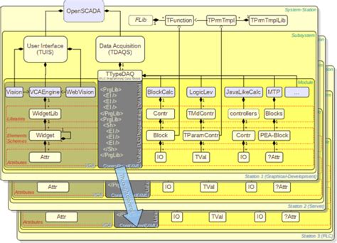 Image result for plc Programming Graphics