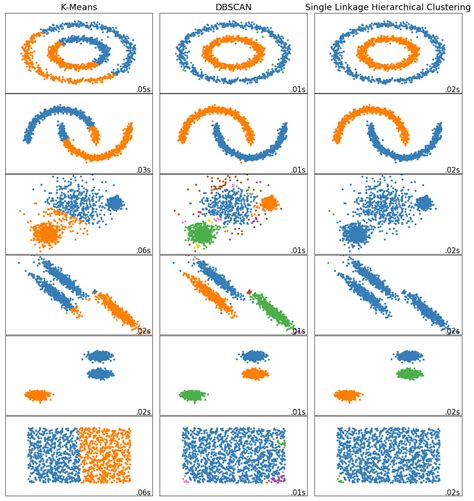 Image result for K-Means Clustering Java