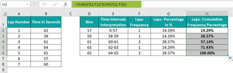 Image result for Frequency Calculator Excel