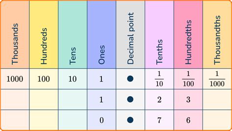 Image result for Comparing Decimals Using Symbols