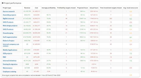 Image result for Project Profitability Analysis