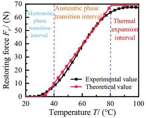 Image result for Spring Restoring Force