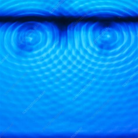 Image result for Wave Interference