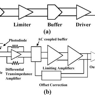 Image result for Parallel Optical Interface