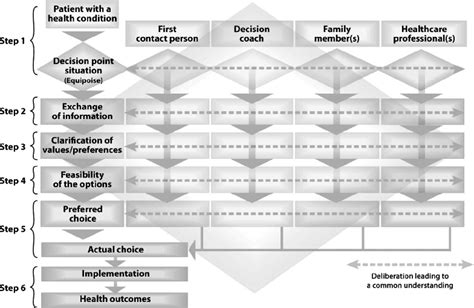 Image result for Model Development Process