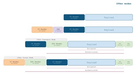 Image result for VPN Animation