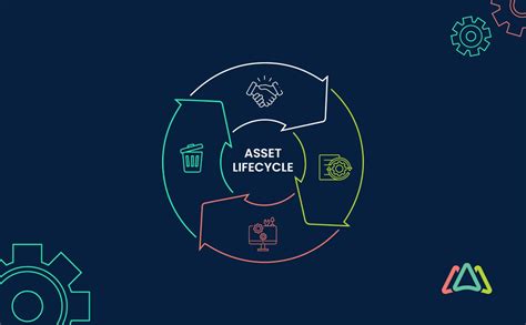 Image result for Asset Lifecycle Management Strategy