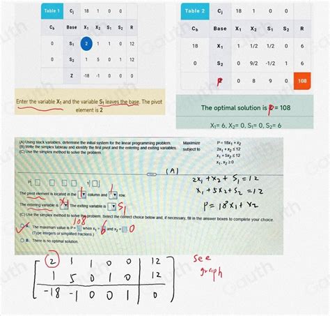 Image result for Slack Variable in Linear Programming