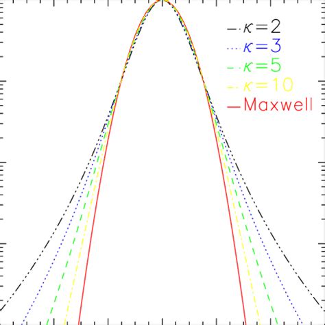 Image result for Normalization of Kappa Distribution Function