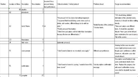 Image result for Examples Data Logging