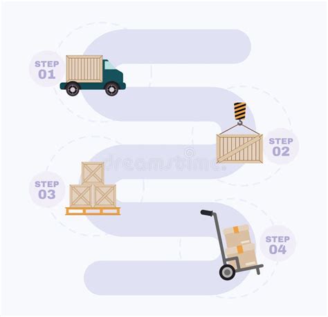 Image result for Logistic Documents Step by Step