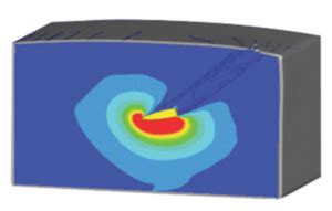 Image result for Parallel Processing Autodyn