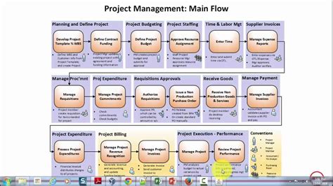 Image result for Project Management Modules Oracle