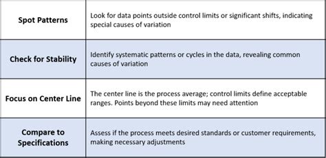 Control Chart: Benefits, Types and Utilization of control chart