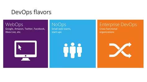 Image result for ALM Application Lifecycle Management