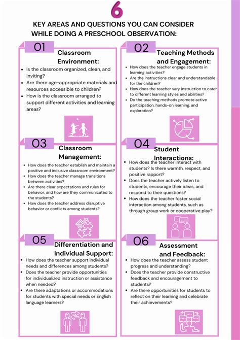 Image result for Class Observation Video Preschool