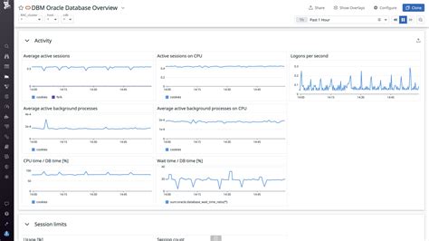 Image result for Database Monitoring Datadog SQL Server