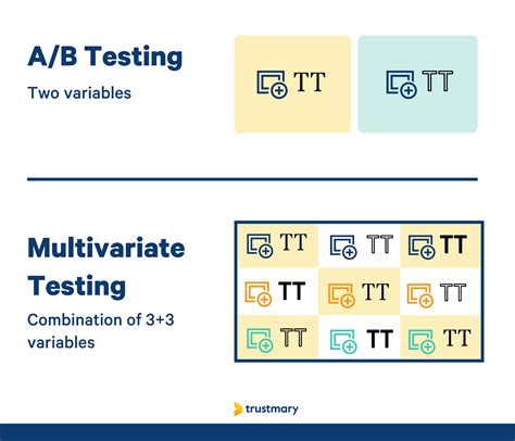 Image result for A B Multivariate Testing