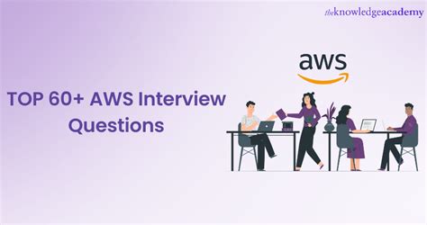 Image result for AWS Basic Interview Questions